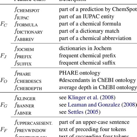 Example Label Sequence For The Tokenized Sentence Medlined110s4 Of