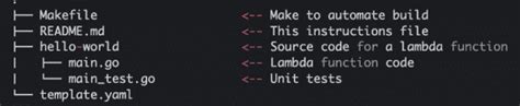 Getting Started With The Aws Serverless Application Model Aws Sam