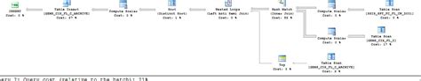 Sql Server Performance Improvement On Sql Insert Stack Overflow