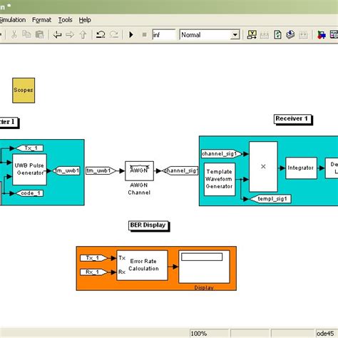 Below Shows The Complete Simulation Set Up Download Scientific Diagram