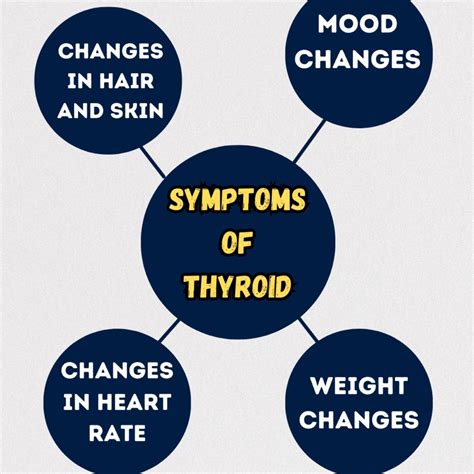Thyroid Symptoms Are The Signs That Indicate A Problem With The Thyroid
