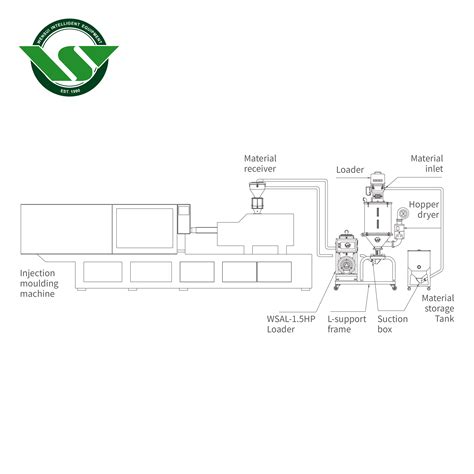 Industrial Autoloading And Drying System Solutions Wensui Group