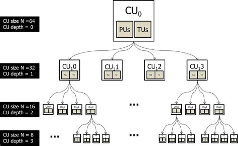 Fast Coding Unit Decision Method Based On Coding Tree Pruning For High