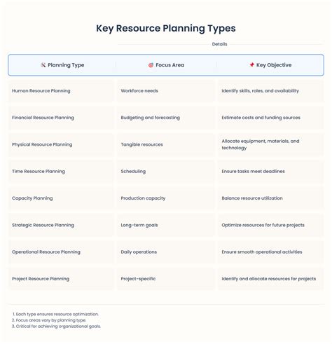 Resource Planning Guide Optimize Your Team S Time And Resources