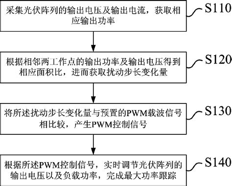 Photovoltaic Array Maximum Power Tracking Method And Device Eureka Patsnap