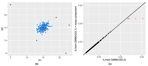 Algorithms Free Full Text Entropy Based Anomaly Detection For