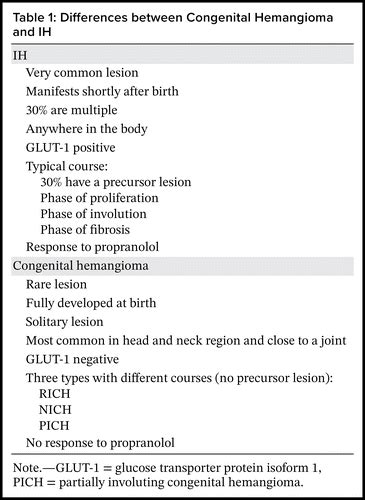 Radiologic And Clinical Features Of Infantile Hemangioma Potential