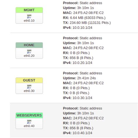 Cant Setup VLANS Correctly What Am I Missing Installing And Using OpenWrt OpenWrt Forum