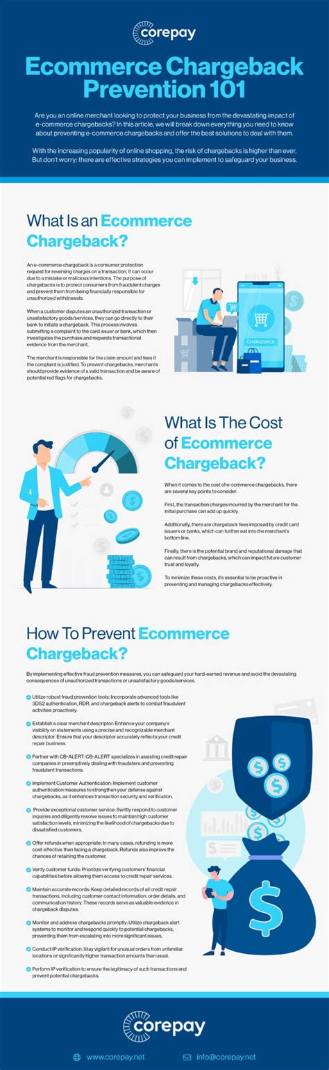 Chargeback Protection Prevent Avoid Chargebacks Chargeback Reduction