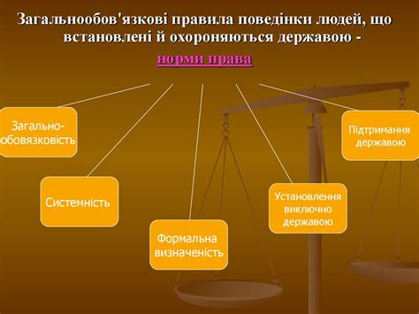 Поняття і види соціальних норм презентация онлайн