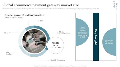 Online Payment Gateway Solutions And Security System Ppt PowerPoint Presentation Complete Deck