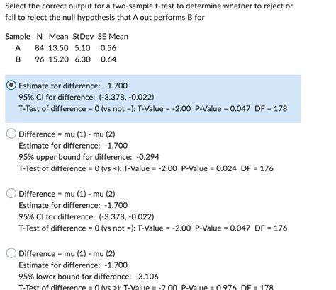 Solved Select The Correct Output For A Two Sample T Test To Chegg