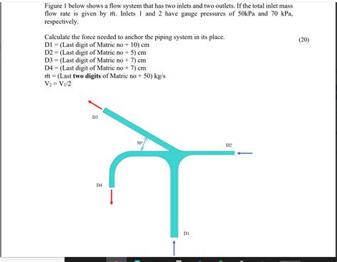 Solved Figure 1 Below Shows A Flow System That Has Two