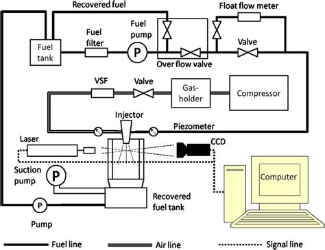 Schematics Of Spray Visualization System Download Scientific Diagram