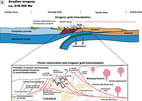 Continued B The Acadian Orogeny Between Ca 418 And Ca 390 Ma And