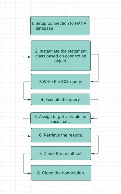 Running Native Sql Queries In Sap S4hana Using Adbc By Sowjanya