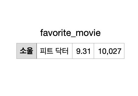 Next Th Assignment Session Selenium Crawling Issue Next Likelion Next