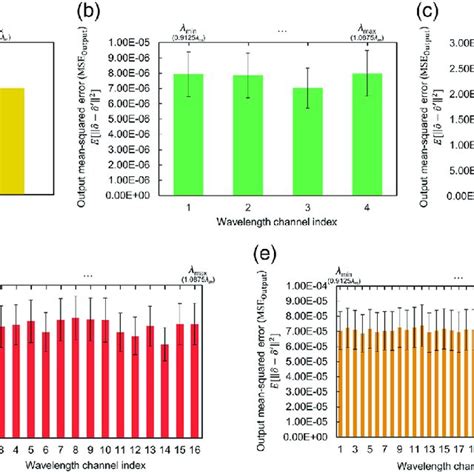 All Optical Transformation Performances Of The Individual Wavelength Download Scientific
