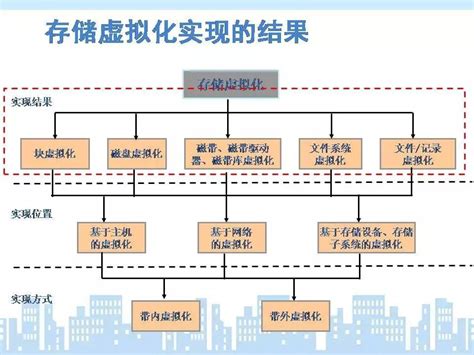 存储虚拟化技术梳理解读 适合入门进阶 IT运维