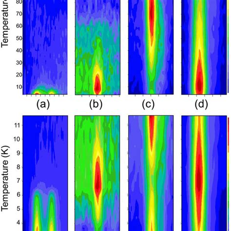 Temperature Evolution Of Neutron Diffraction Intensities Log Scale Download Scientific