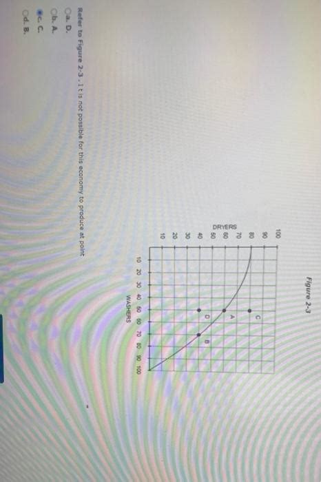 Solved Assume That A 4 Percent Increase In Income Results In