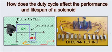 What Is A Solenoid Coil And How It Works Dr Solenoid