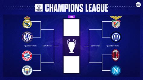 Uefa Champions League Quarter Final Draw 2023 Image To U