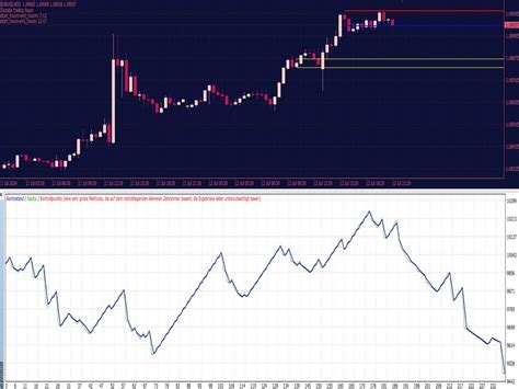 Supply And Demand EA Great MT4 Indicators Mq4 Or Ex4 Best