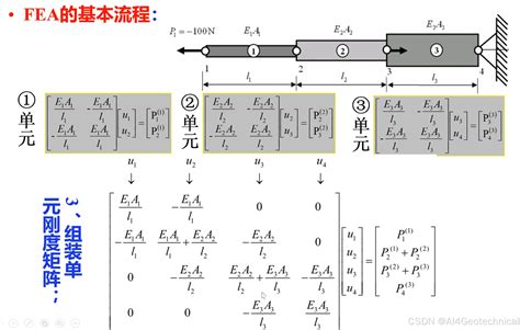 有限元技巧核心原理与学习路径：从一维基础到多维拓展（七步流程） Yangykaifa 博客园