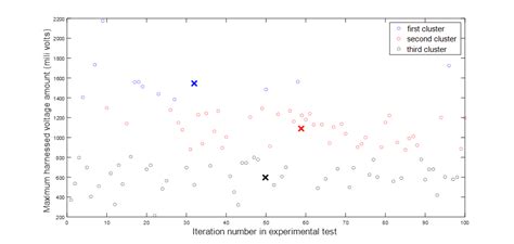 GitHub AlirezaBabaeiuky Fuzzy Clustering In This Repository Experimental Dataset Of