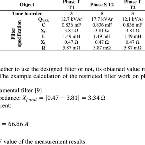 specifications of the single tuned passive filter design download table