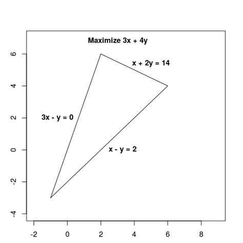 Solving An LP Problem OR Tools Google For Developers
