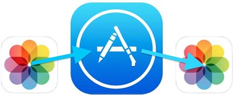 How To Control What Apps Can Access Photos On Iphone And Ipad