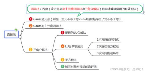 高斯消元法和列主销元法（python实现）列主元消去法python Csdn博客