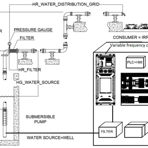Diagram Of A Centrifugal Pump Driven At Variable Speed Variable Flow Diagram Of A Centrifugal Pump Driven At Variable Speed Variable Flow