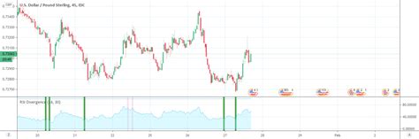 RSI Divergence Indicator By HayeTrading TradingView