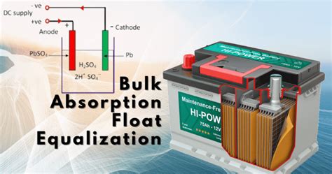 Lead Acid Battery Charging Stages Bulk Absorption And Float