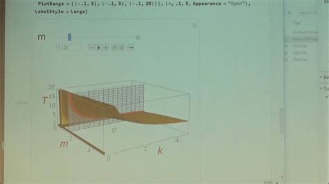Calculus 1 Lec 19b Multivariable Function Graphs Partial Derivatives Implicit