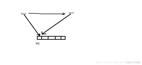 Java 把一个list值复制到另一个list Java复制list内容mob64ca13f9a97c的技术博客51cto博客