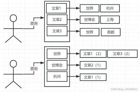 Linux环境下elasticsearch安装教程linux 安装elasticsearch Csdn博客