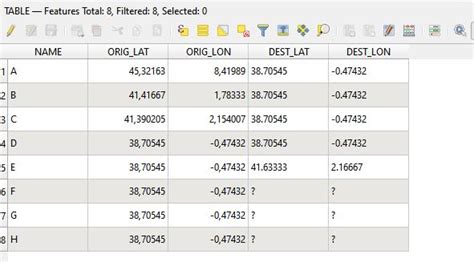 Drawing Line Arrow From Origindestination Coordinates Fields Using Geometry Generator In Qgis