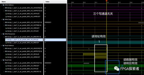 Xilinx Fpga Axi4总线（四）——自定义 Axi Lite 接口的 Ip 及源码分析 Fpga 开发圈