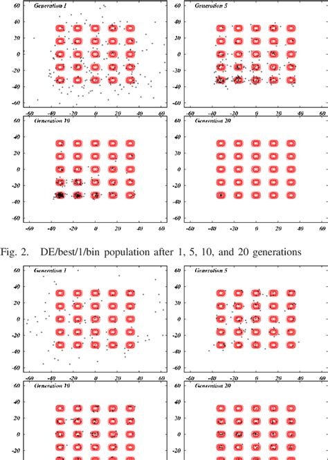 Figure 2 From Enhancing Differential Evolution Utilizing Proximity Based Mutation Operators