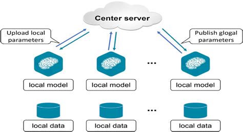 Spatial Interpolation Of Global Dem Using Federated Deep Learning Bohrium