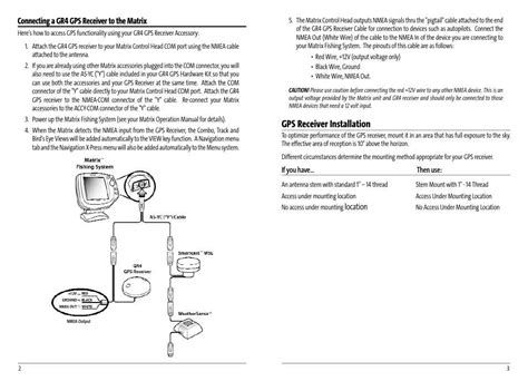 Easy To Follow Humminbird Installation Diagram For Your Convenience