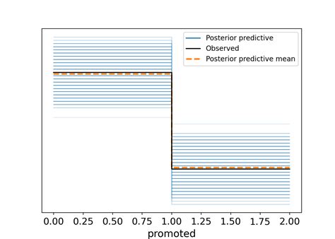 14 Fitting Other Regression Models Using Bayesian Inference Handbook Of Regression Modeling In