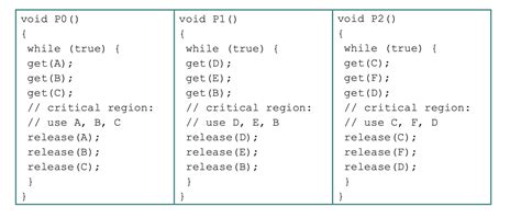 solved operating systems hw help consider the code for the