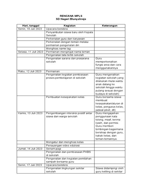 Rencana Mpls Sd Blu Pdf