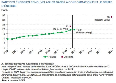 Quel Avenir Pour Les énergies Renouvelables