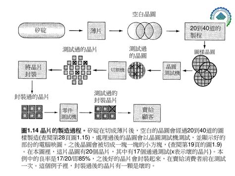 Computer Architecture Chapter 1 Computer Abstractions And Technology